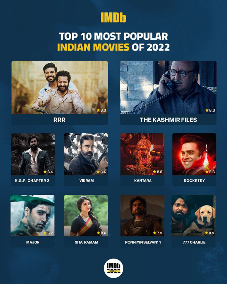 3 Telugu films in IMDb 10 Most Popular Indian films of 2022 - idlebrain.com