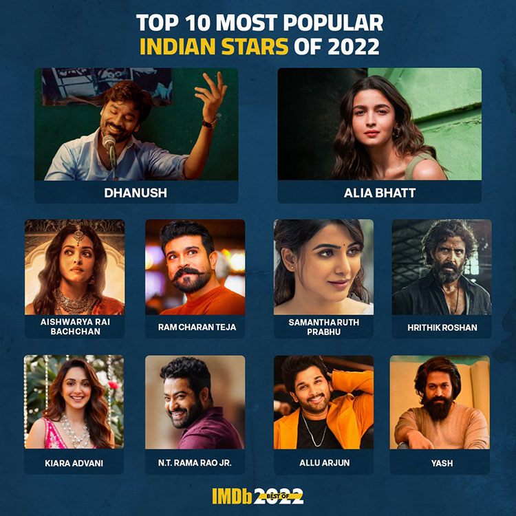 Ram Charan, Samantha, Jr. NTR & Allu Arjun in IMDb Most Popular Indian Stars list - idlebrain.com